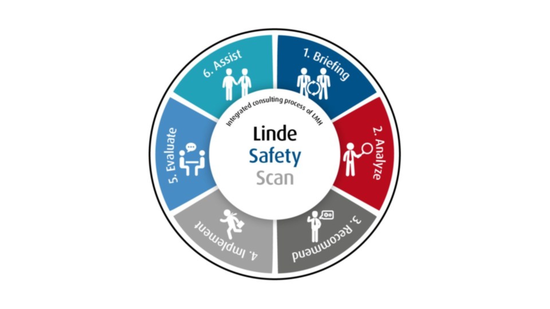 Linde Material Handling